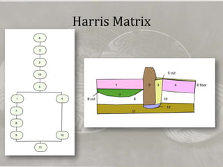 Urban Archaeology Session 7: Archaeologists and Objects | PPTX
