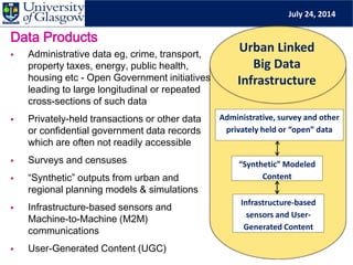 Urban Big Data Centre | PPTX