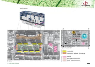 Urban block design & guideline | PDF