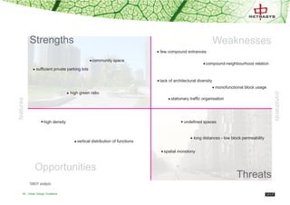 Urban block design & guideline | PDF