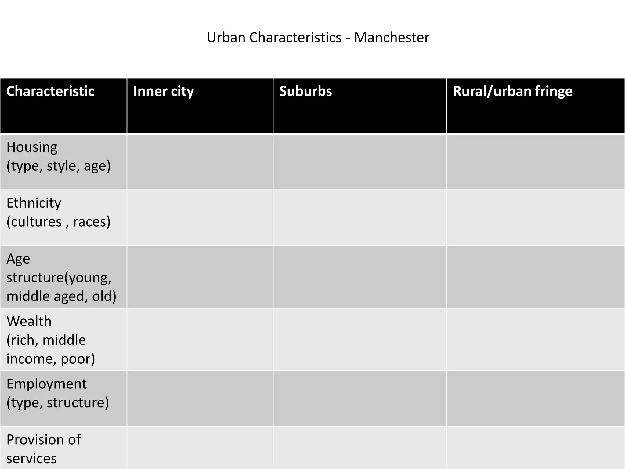 Urban Characteristics | PPTX