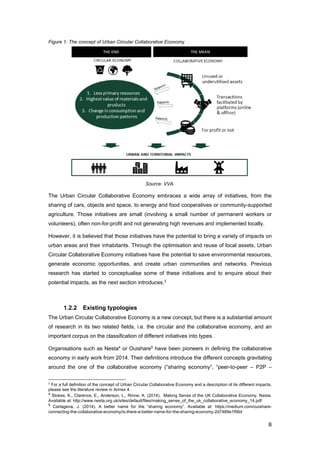 Urban Circular Economy Initiatives | PDF