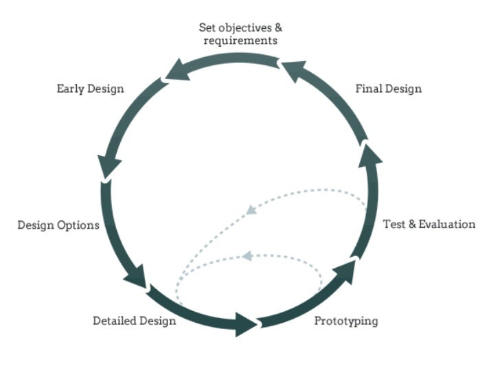 Urban cities and green issues lecture