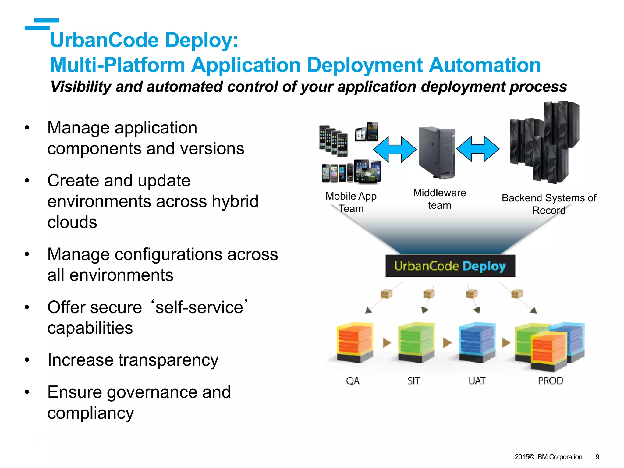 UrbanCode Deploy and Docker Containers Connect the Dots | PDF