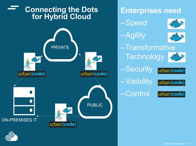 UrbanCode Deploy and Docker Containers Connect the Dots | PDF