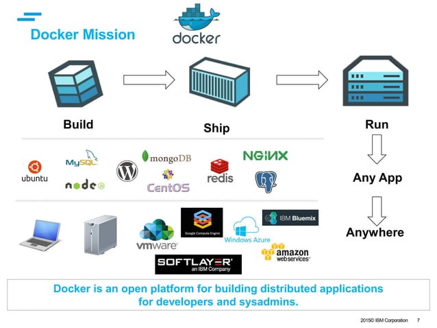 UrbanCode Deploy and Docker Containers Connect the Dots | PDF