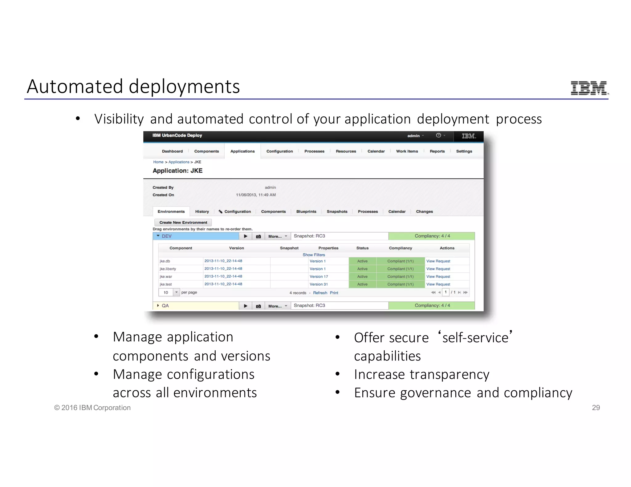 Urbancode Deploy Devops Best Practices Ppt