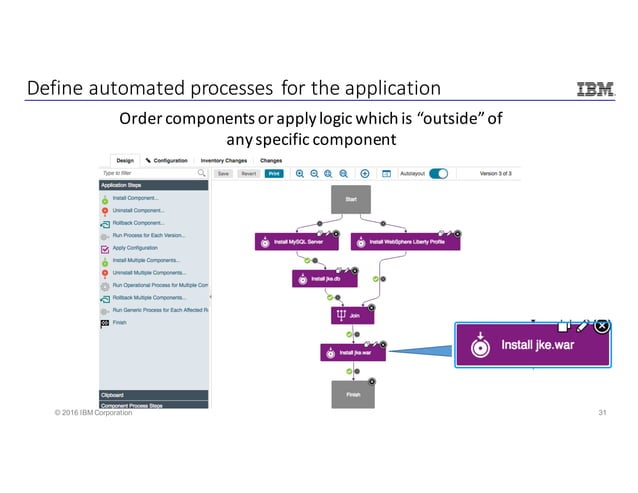 Urbancode Deploy Devops Best Practices Ppt