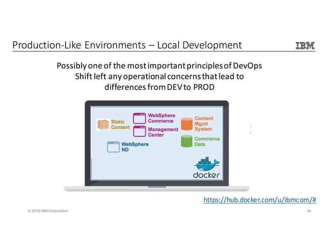 Urbancode Deploy Devops Best Practices Ppt