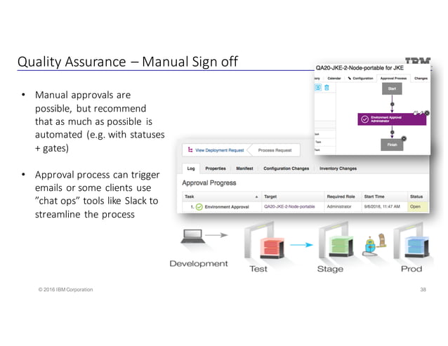 Urbancode Deploy Devops Best Practices Ppt