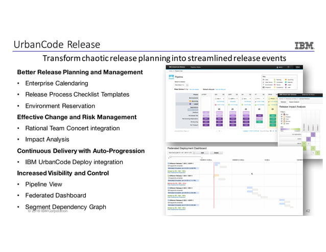 Urbancode Deploy Devops Best Practices Ppt