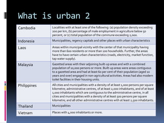 Urban communities - Class notes | PPT