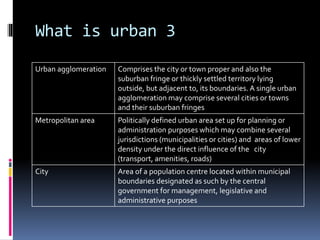 Urban communities - Class notes | PPT