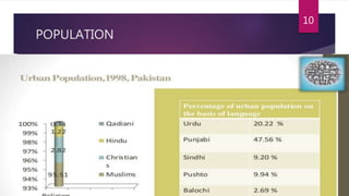 Urban communities in pakistan | PPTX