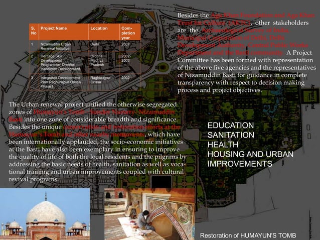 Urban conservation | PPTX | Developmental Sites | Real Estate