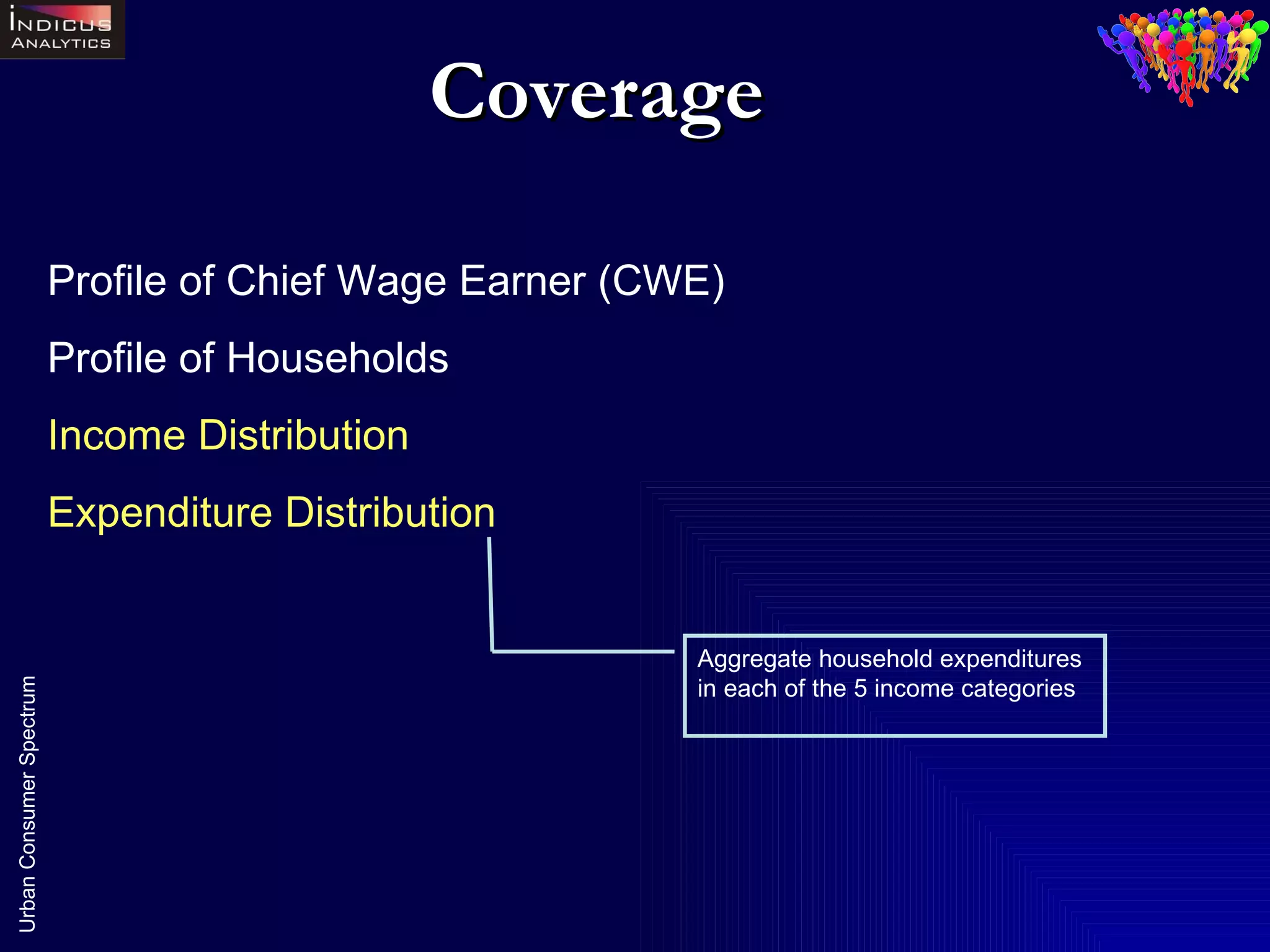 Indicus Consumer Spectrum - District Level | PPT