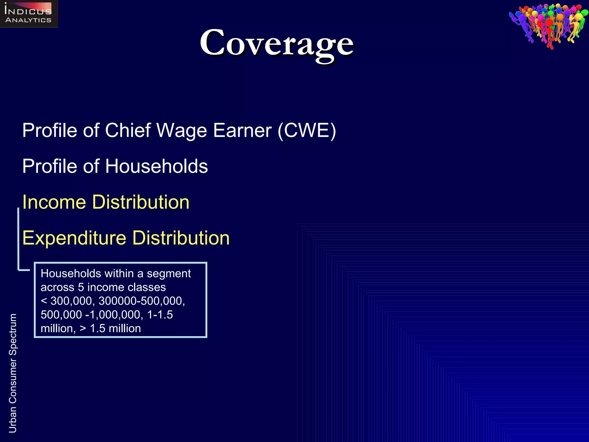 Indicus Consumer Spectrum - District Level | PPT