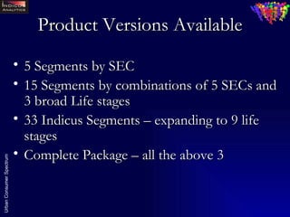 Indicus Consumer Spectrum - District Level | PPT