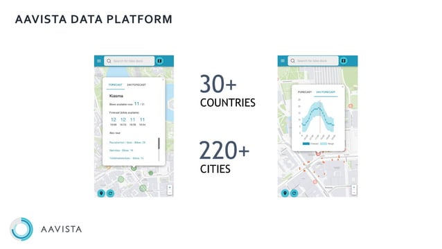 Inisghts from data to plan and optimise shared bike usage | PPT
