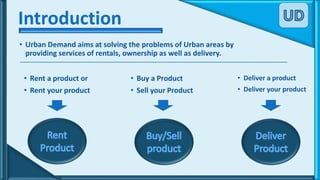 Urban Demand - S.Y.B.Com - E 1.pptx