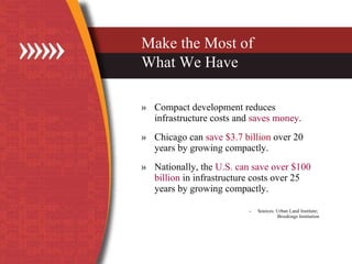 Urban Density Final | PPT