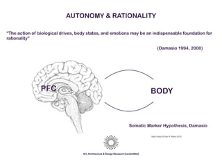 Natalia Olszewska "Neuroscience for Architecture and Autonomy" | PPT
