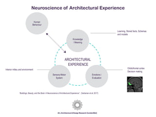 Natalia Olszewska "Neuroscience for Architecture and Autonomy" | PDF