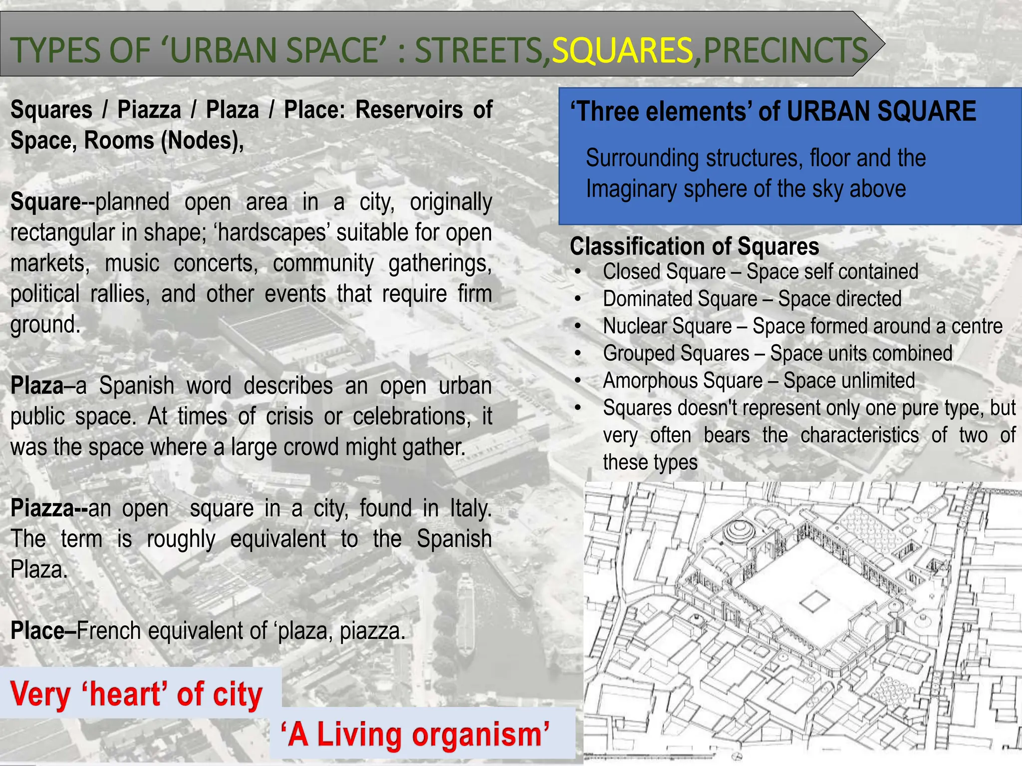 Introduction to Urban Design for GATE.pdf