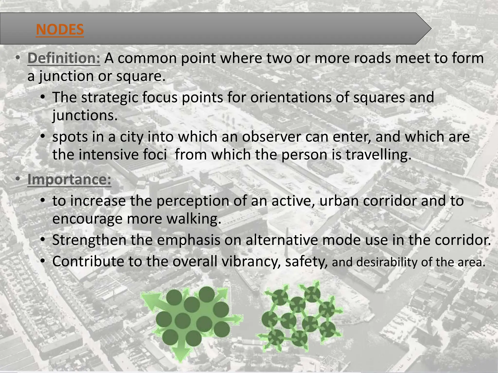 Introduction to Urban Design for GATE.pdf
