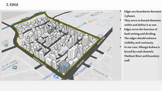 Urban design | PPTX