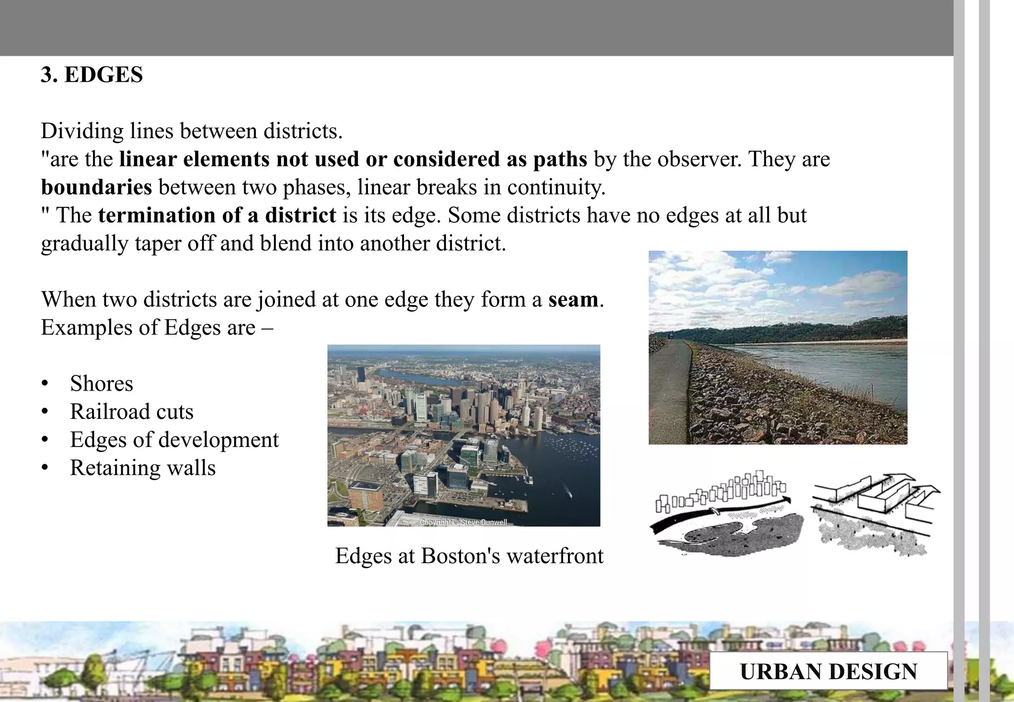 URBAN DESIGN - 2.pdf