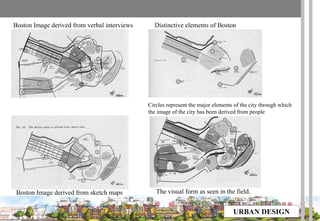 URBAN DESIGN - 2.pdf