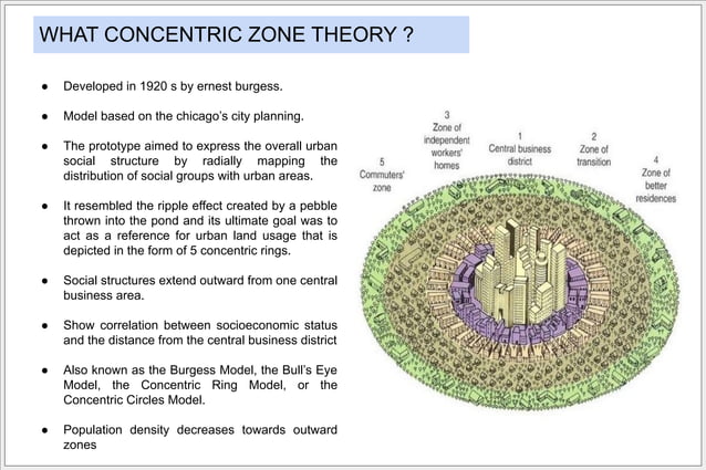 CONCENTRIC ZONE THEORY | PDF | Developmental Sites | Real Estate