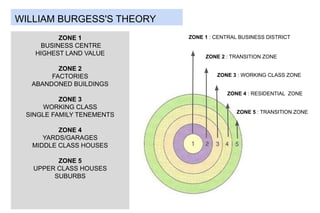 CONCENTRIC ZONE THEORY | PDF