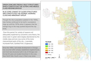 CONCENTRIC ZONE THEORY | PDF