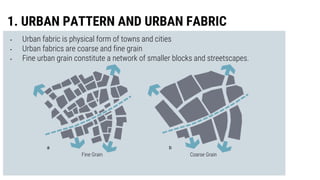 URBAN DESIGN-lecture-4.pdf