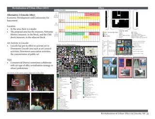 Portfolio: Urban Design and Development | PDF