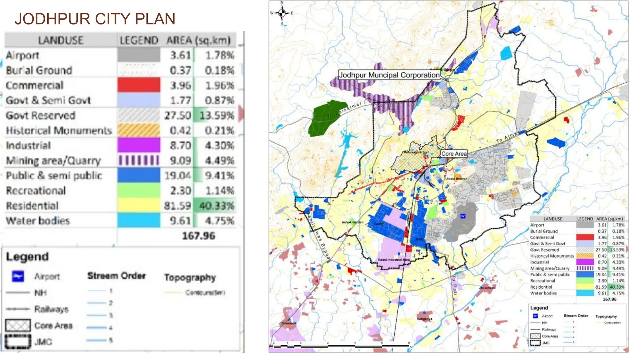 urban design case study of old city Jodhpur | PDF