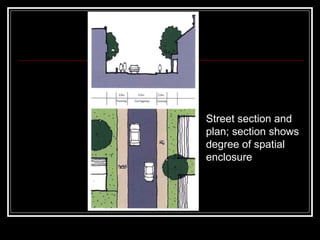 Urban design drawings, Joe Holyoak | PPT