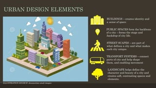 Urban design elements for a successful city | PPTX
