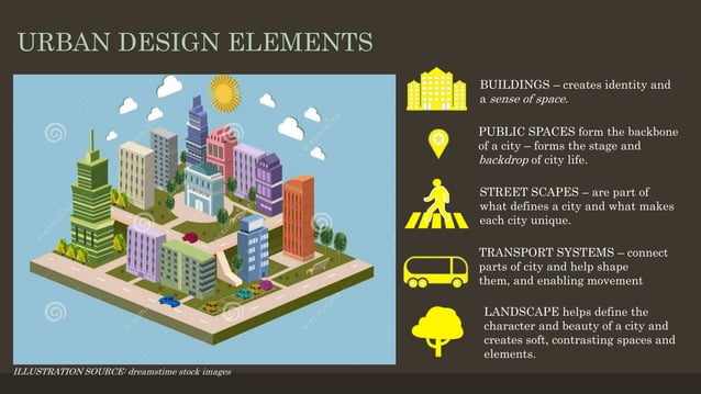 Urban design elements for a successful city | PPTX | Landscaping | Home ...