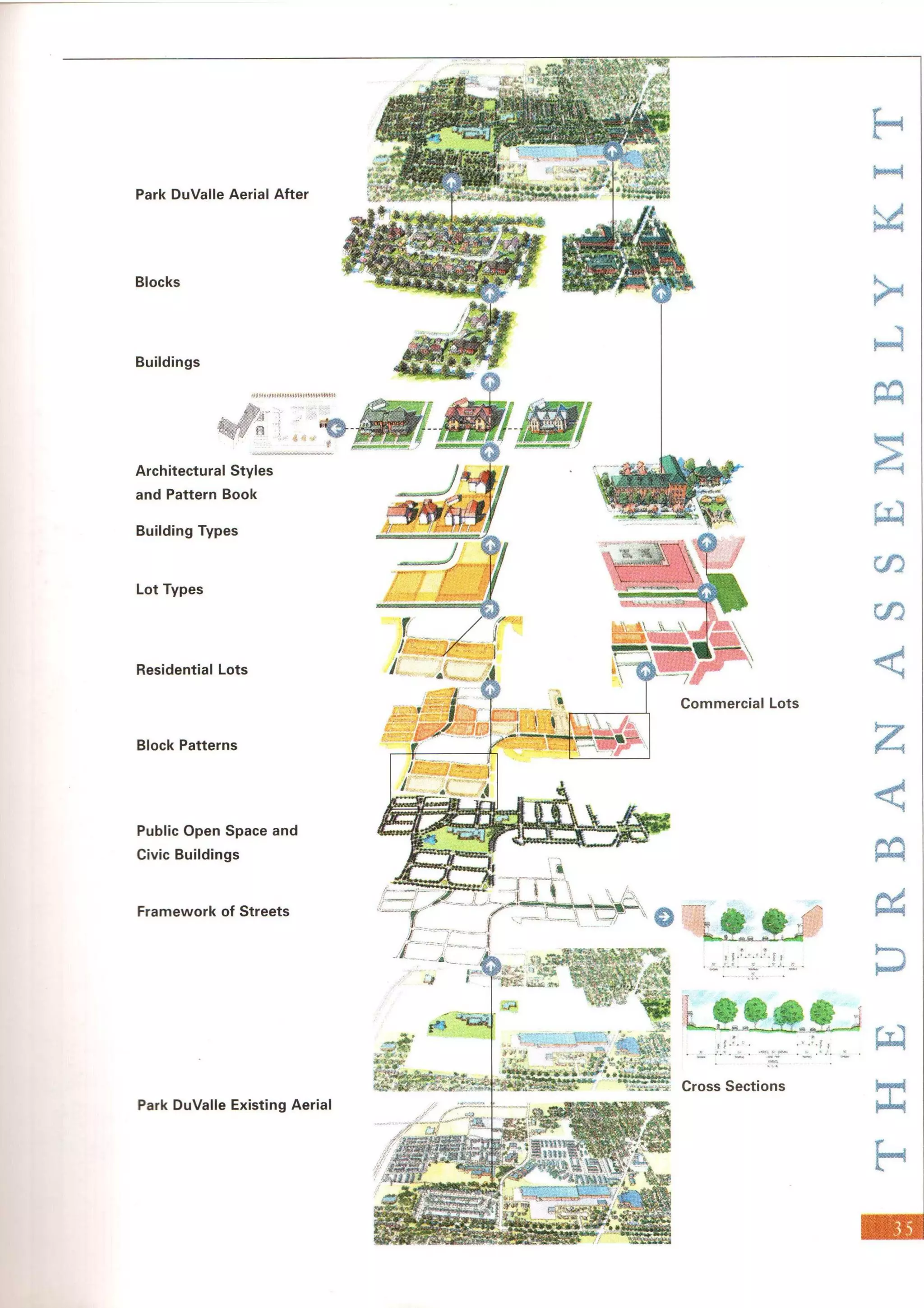 Urban design hand book | PDF