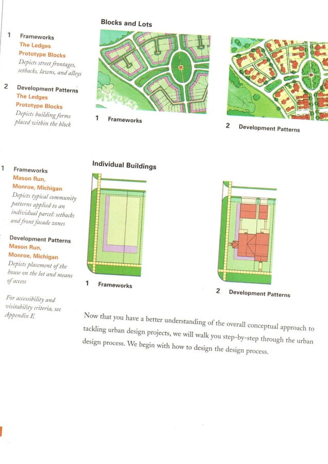 Urban design hand book | PDF