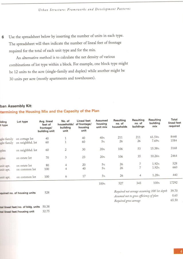 Urban design hand book | PDF