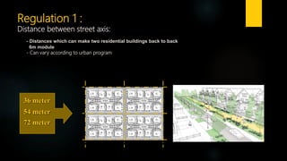 Urban design - housing 2 | PPTX