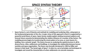 Evolution of contemporary urban design theory.pptx