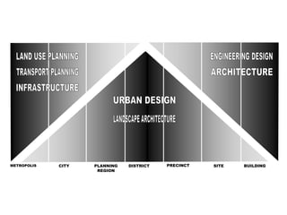 Urban Design Introduction.pdf
