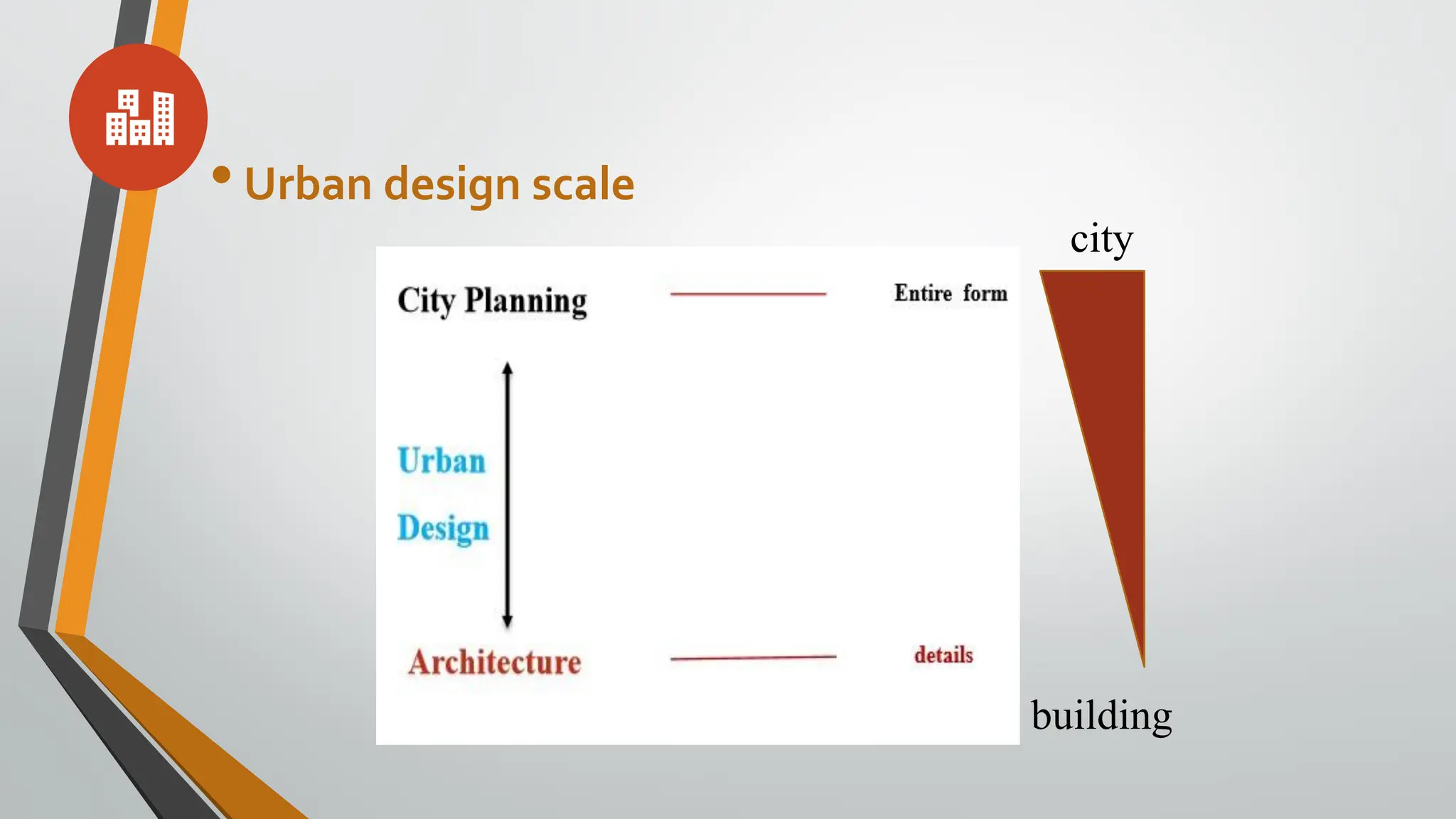 urban design Lecture 1 modern academy. | PPT