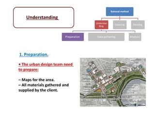 Urban Design Presentation Techniques