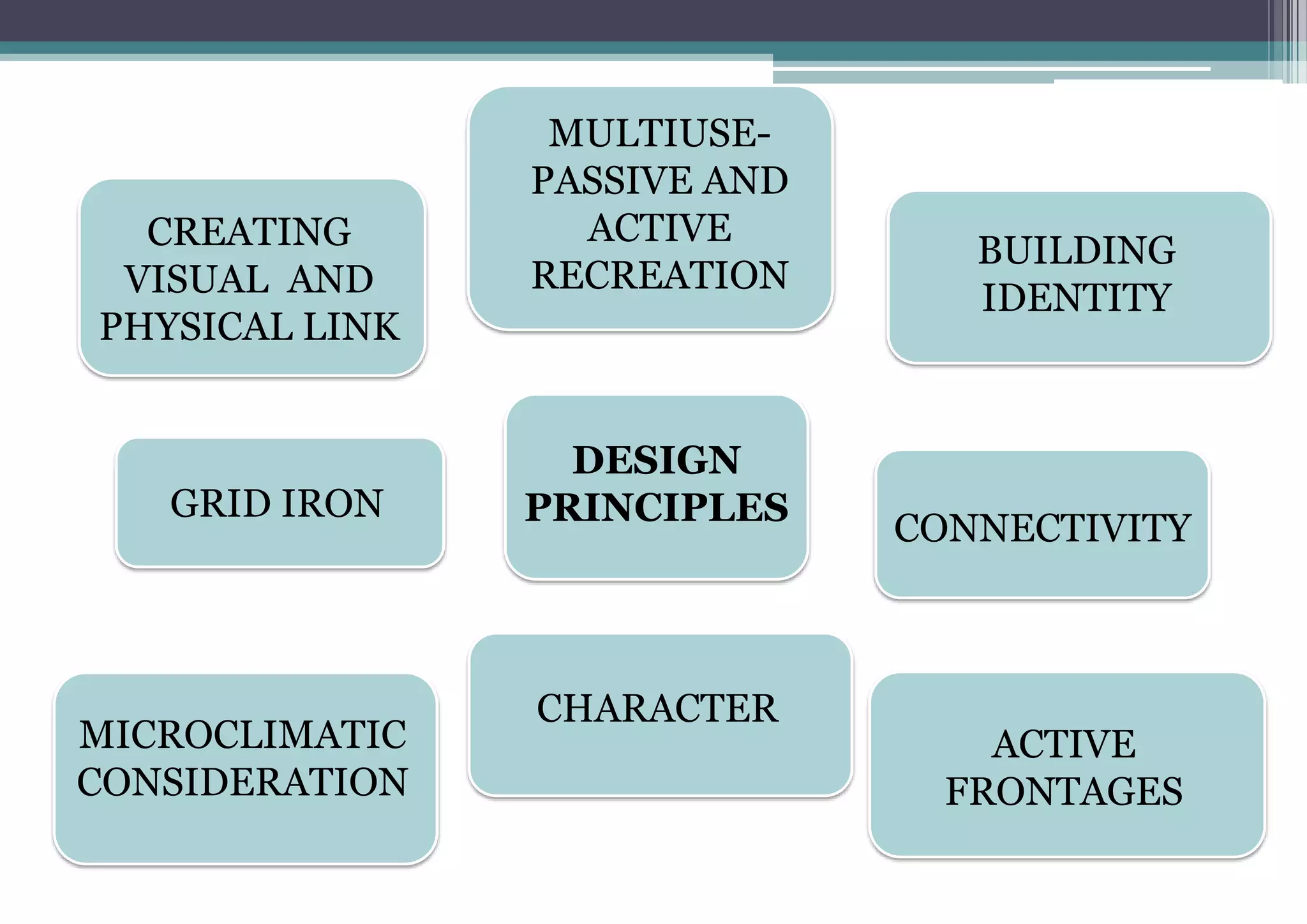 Urban design ppt - 21 09-16 | PPTX